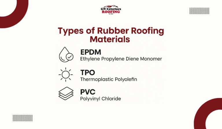 What Is Rubber Roofing? Cost, Lifespan & Benefits Explained